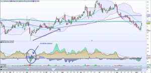 Qué es y cómo usar el indicador Koncorde 【 2025